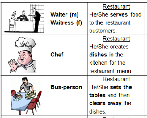 TOEIC Lesson Plan: "Jobs and Businesses" - BusinessEnglishAllure.com